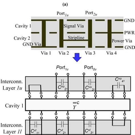concatenation approach to model multilayer structures a via