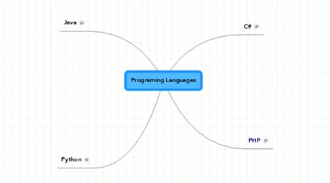 Programing Languages MindMeister Mind Map