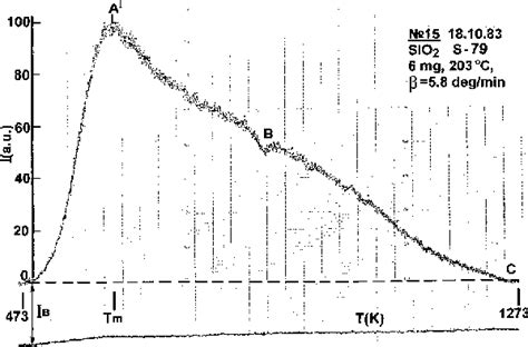 Figure 10 From The Surface Chemistry Of Amorphous Silica Zhuravlev