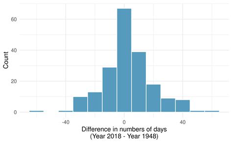 Chapter 15 Inference For Comparing Paired Means Modern Statistical