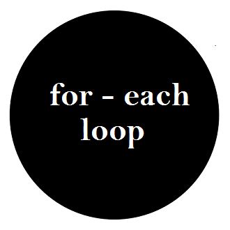 Java Latte Enhanced For Each Loop In Java