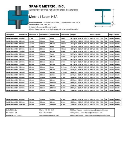 Metric Structural Steel Shapes Chart
