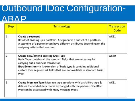 Sap Idoc Overview And Outbound Idocpptx