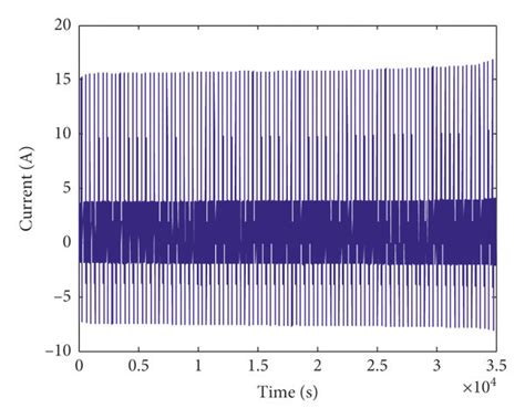 A Current Under Dst Cycle B Terminal Voltage Under Dst Cycle C
