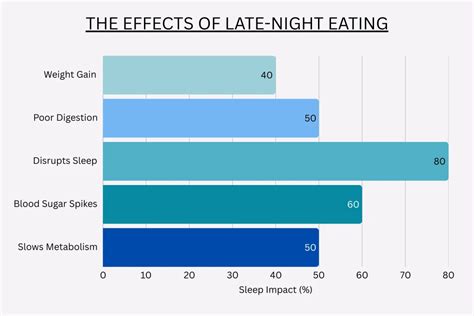 10 Worst Foods To Eat Before Bed Avoid These Sleep Killers