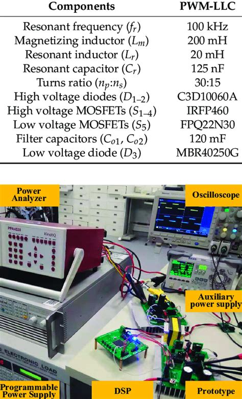 design parameters of the prototypes download table