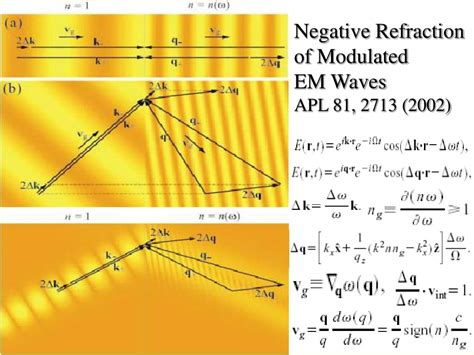 Ppt Anomalous Refraction And Photonic Crystal Lenses Powerpoint