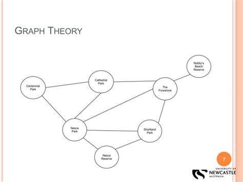 graph theory short presentation pptx