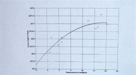 Figure 3 From Aerial Camera Metric Calibration History And Status Semantic Scholar