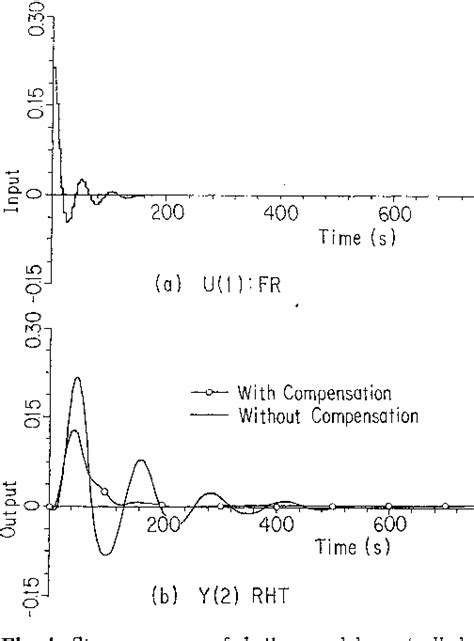 Figure 4 From A Design Method Of Optimal Feedforward Compensator