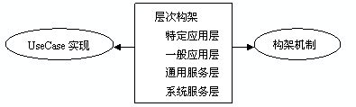 基于UML的嵌入式硬件系统模型研究