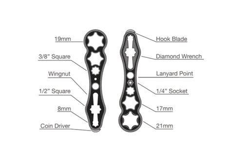 Griga Spanner Multitool Geeky Gadgets