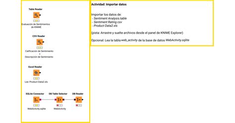 Importing Data Solution Knime Community Hub