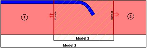 Fig A2 Schematic Representation Of The Subduction Model See Text For