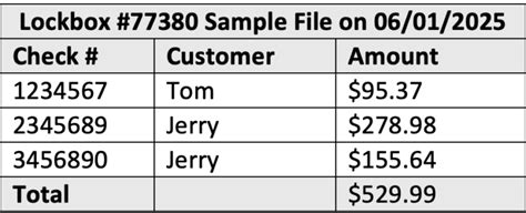 Sap Lockbox Solution Part 1 Introduction Cbs Corporate Business