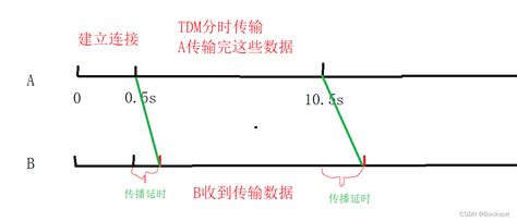 【计算机网络黑皮书】入门必学的基本网络知识计算机网络大黑书 Csdn博客 【计算机网络黑皮书】入门必学的基本网络知识计算机网络大黑书 Csdn博客