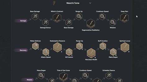 Throne And Liberty Healer Build Explained