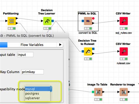 Using Knime Model In Any Software Or Making Software With It KNIME Analytics Platform KNIME