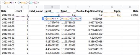 Time Series Forecasting In Ms Excel Exponential Smoothing In Excel