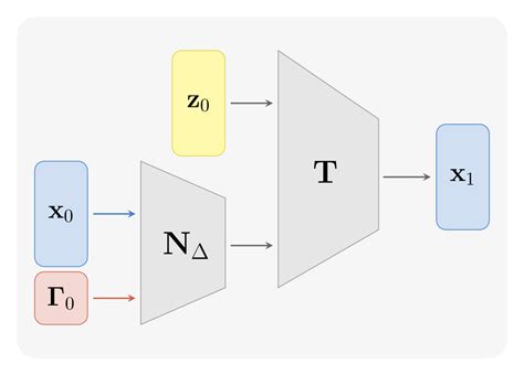 Uncertainty Quantification Of Data Driven Output Predictors In The Output Error Setting AI