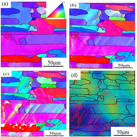 Microstructure Evolution Under Different Bend Radius Aunbend；b