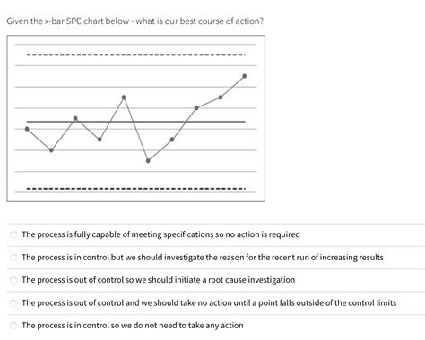 Solved Given The X Bar SPC Chart Below What Is Our Best Chegg Com