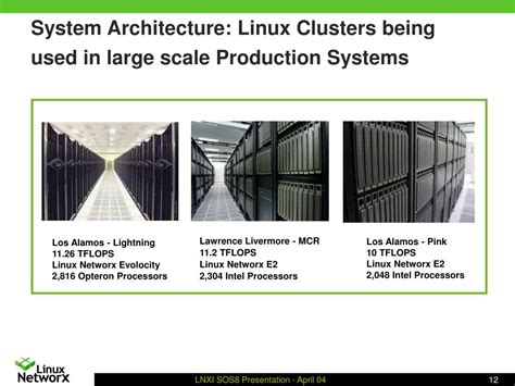 Ppt High Performance Computing Clusters And Productivity Powerpoint