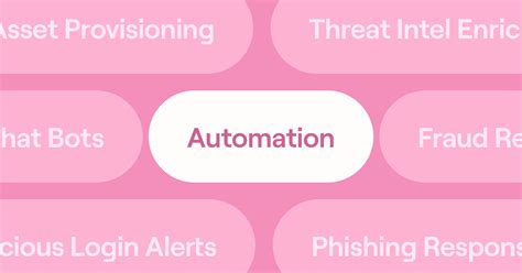 Security Automation Getting Started Tines