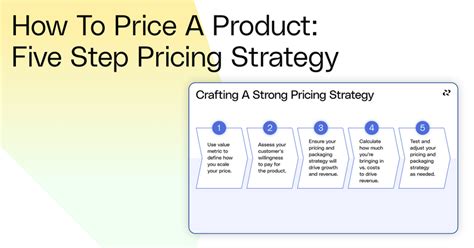 Crafting The Perfect Pricing Strategy For Your Tech Product A Client Centric Approach