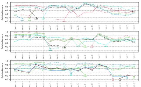 Between Individual Distance Plot Plot Distance Graph Aqp