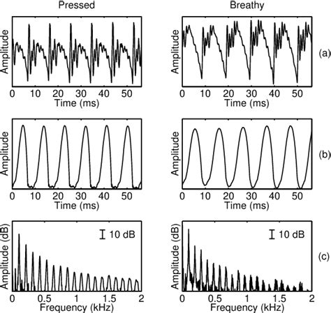 figure 1 from edinburgh research explorer hmm based speech synthesis utilizing glottal inverse