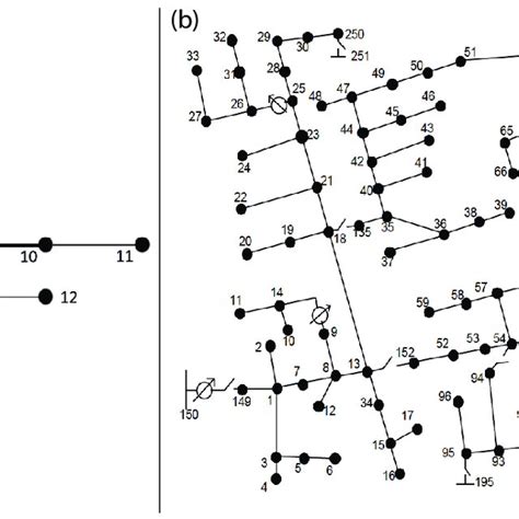 Schematic Diagram Of A Ieee 13 Bus Test Feeder And B Ieee 123 Bus Download Scientific
