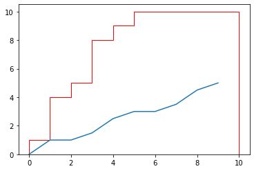 Python Why Matplotlib Hist Taking Different List Stack Overflow