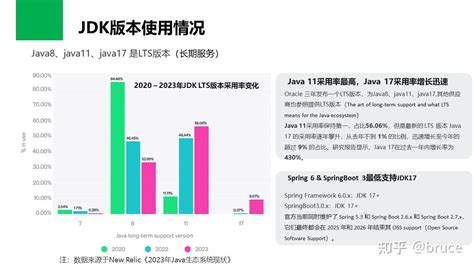 JDK 发行版本选择Open JDK VS Oracle JDK VS 其他发行版本 知乎