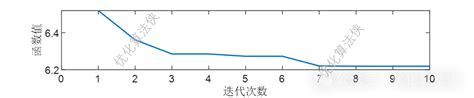 tvf emd的参数优化：13种适应度函数，自由切换，以gwo为例，gwo tvf emd，可用于其他优化算法 matlab代码 tvf