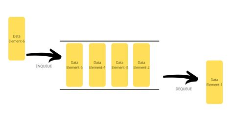 Series Introduction Data Structures In Go