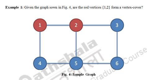 Np Complete Proofs Design And Analysis Of Algorithms