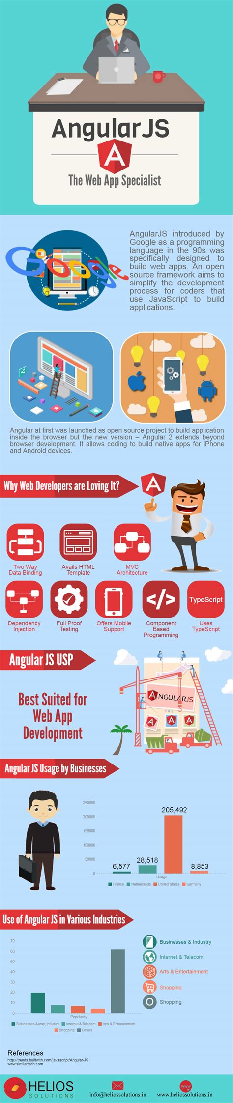 Angular Js The Web App Specialist Infographic By Helios