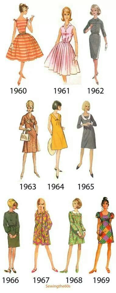 Modecollage Der 1970er Jahre