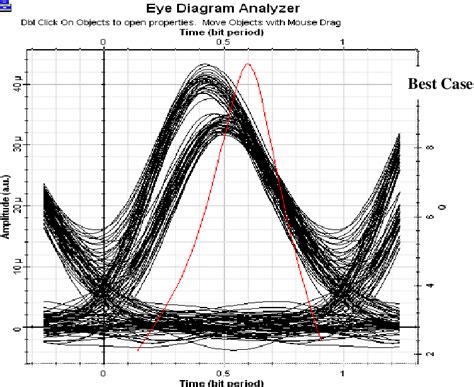 Figure 1 From The Key Management Of Direct External Modulation