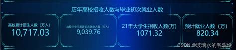数据可视化②：bi解决方案之大学生就业分析新商业版图下的数据可视化期末就业分析 Csdn博客