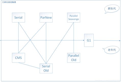 深入理解java虚拟机（四）深入理解java虚拟机第四版 Csdn博客