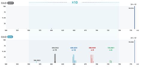 Oad Tof System Features Shimadzu België