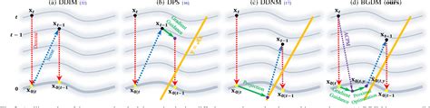 Figure 1 From Bi Level Guided Diffusion Models For Zero Shot Medical Imaging Inverse Problems