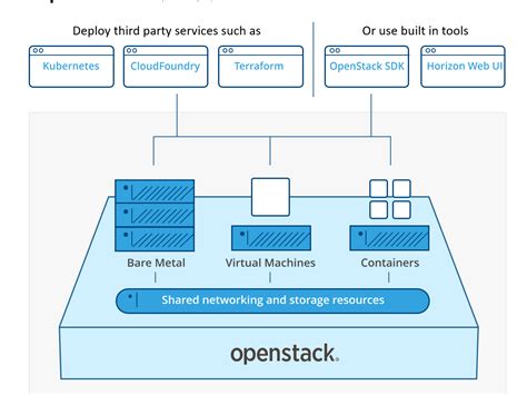 Openstack：开源云计算的崛起与发展 Csdn博客