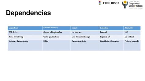 Kevin Liu Johns Hopkins University May 2nd Ppt Download