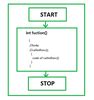 Function Inlining GeeksforGeeks
