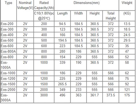 Eos Series Narada Power