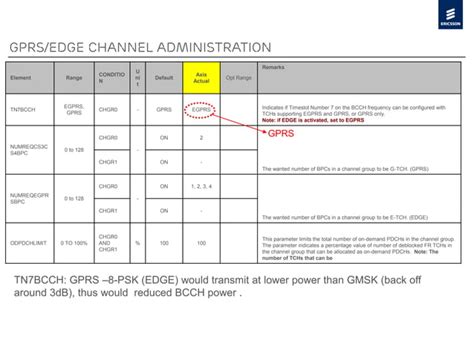 2 g parameters guidelines1 pptx computer networking computing