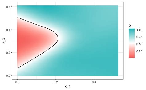 Advanced Data Science 28 Smoothing